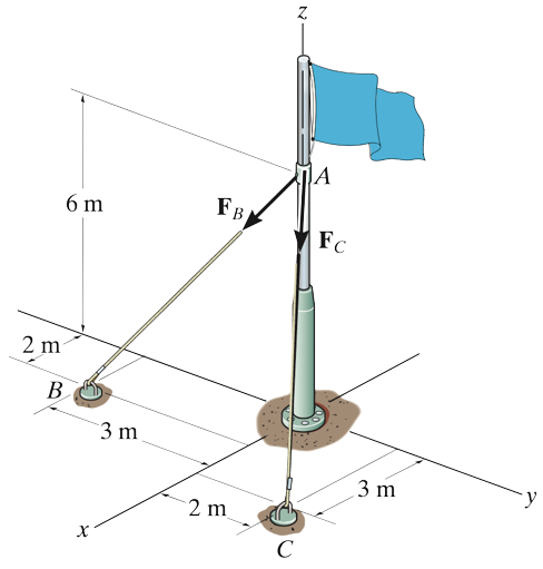 Simer - Force Vector Directed Along a Line