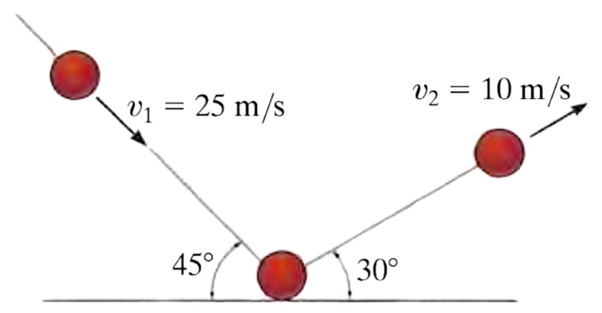 Simer - Principle of Linear Impulse and Momentum