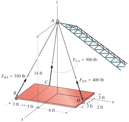 Simer - Force Vector Directed Along a Line