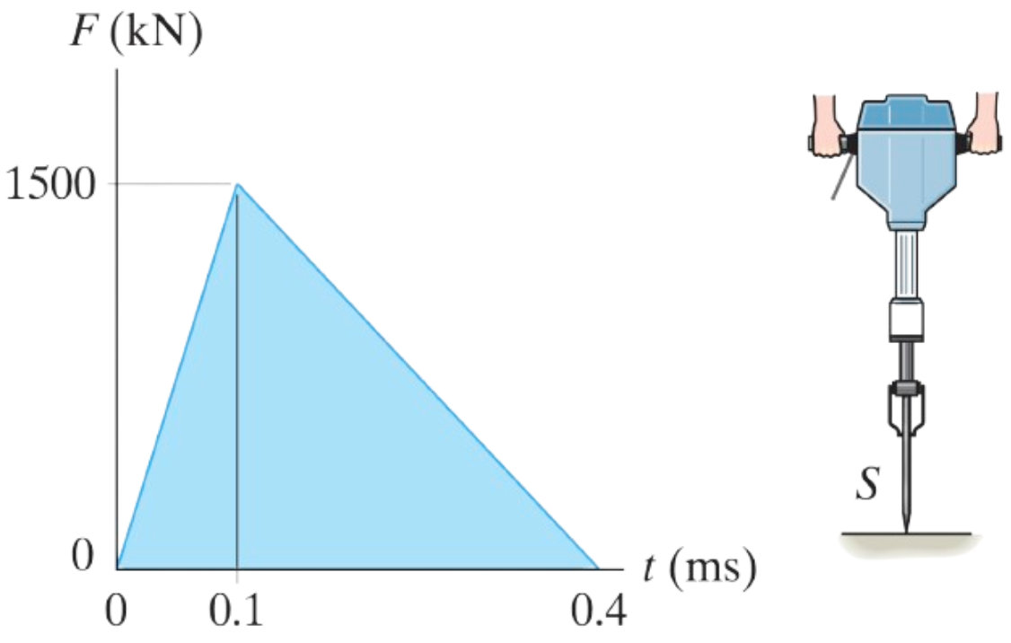 Simer - Principle of Linear Impulse and Momentum