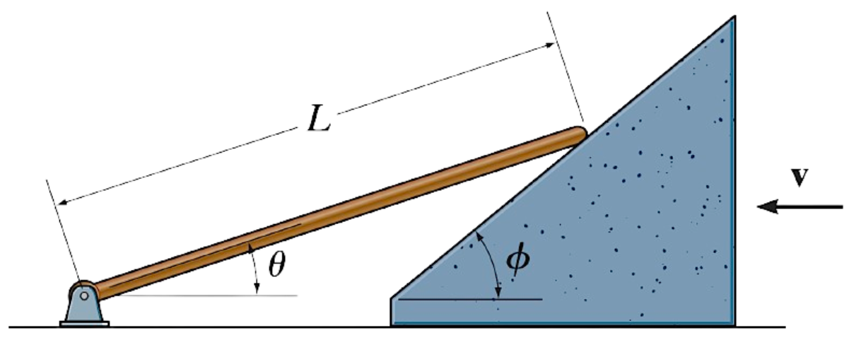 Simer - Absolute Motion Analysis