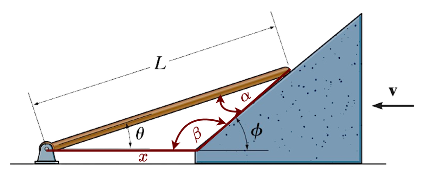 Simer - Absolute Motion Analysis
