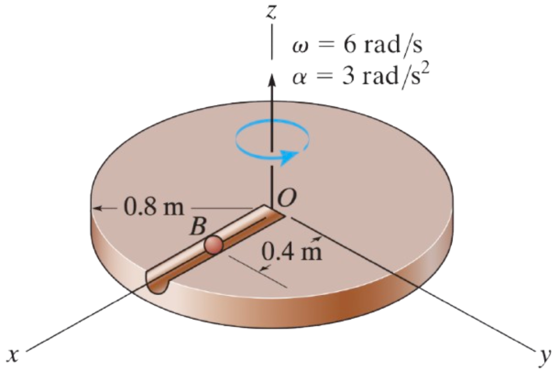 Simer - Relative-Motion Analysis using Rotating Axes