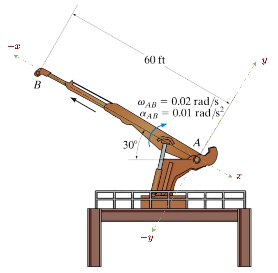 Simer - Relative-Motion Analysis using Rotating Axes