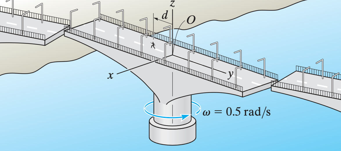 Simer - Relative-Motion Analysis using Rotating Axes