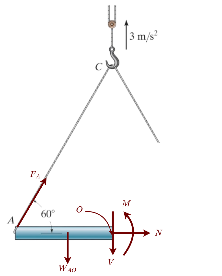 Simer - Equations of Motion: Translation