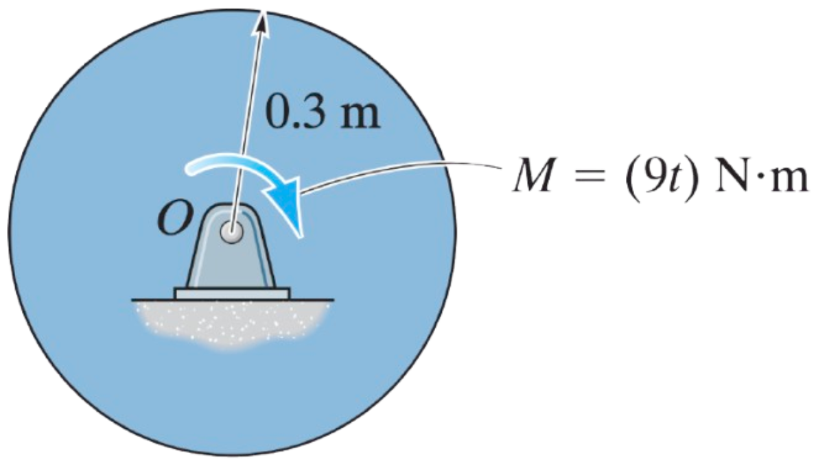 Simer - Equations of Motion: Rotation about a Fixed Axis