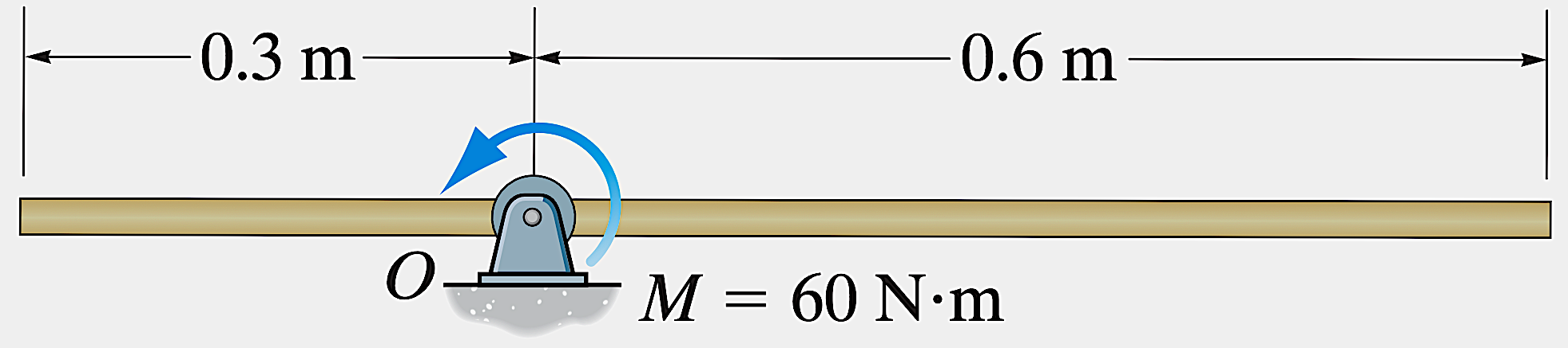 Simer - Equations of Motion: Rotation about a Fixed Axis