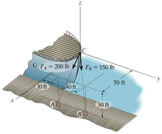 Simer - Force Vector Directed Along a Line