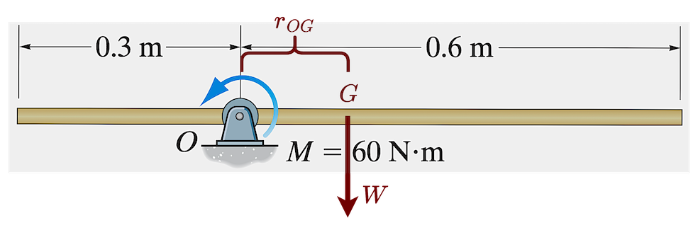 Simer - Equations of Motion: Rotation about a Fixed Axis