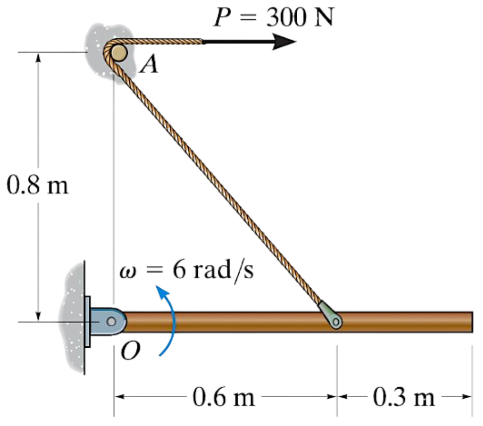 Simer - Equations of Motion: Rotation about a Fixed Axis