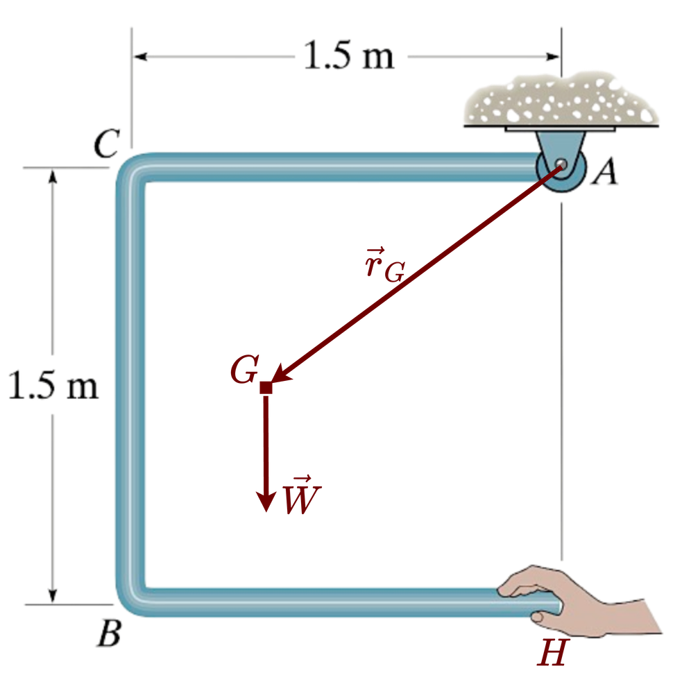 Simer - Equations of Motion: Rotation about a Fixed Axis