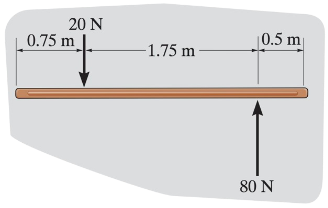 Simer - Equations of Motion: General Plane Motion