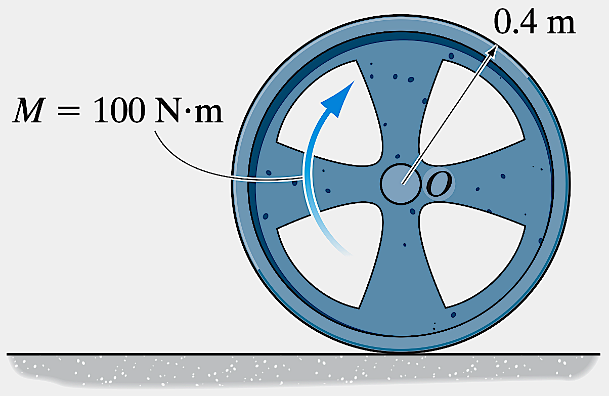 Simer - Equations of Motion: General Plane Motion
