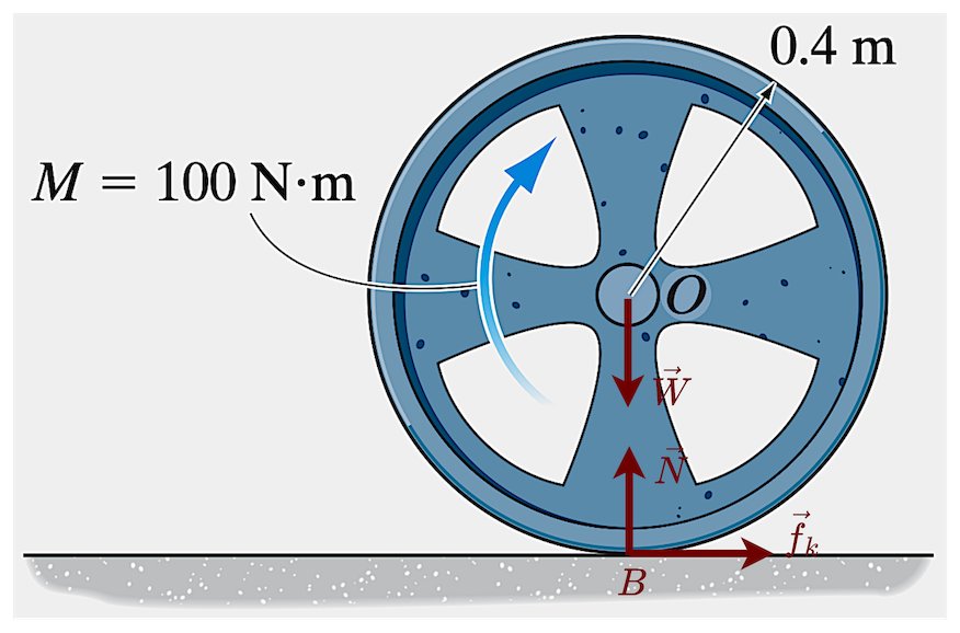 Simer - Equations of Motion: General Plane Motion