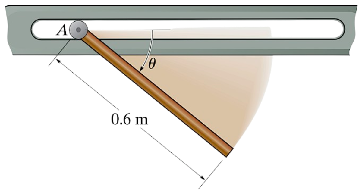 Simer - Equations of Motion: General Plane Motion