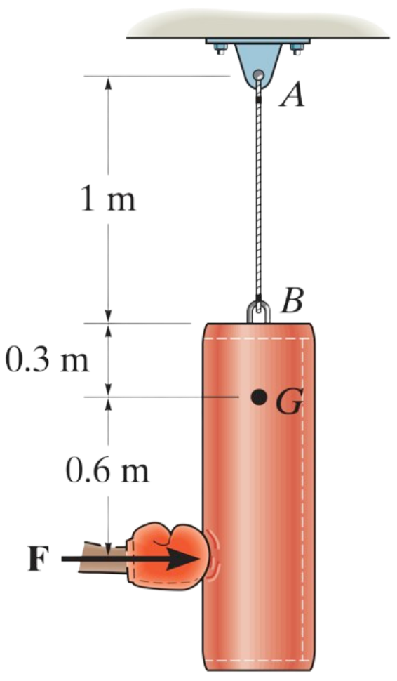 Simer - Equations of Motion: General Plane Motion