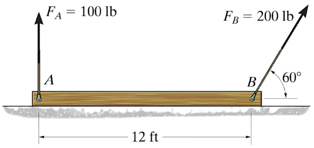 Simer - Equations of Motion: General Plane Motion