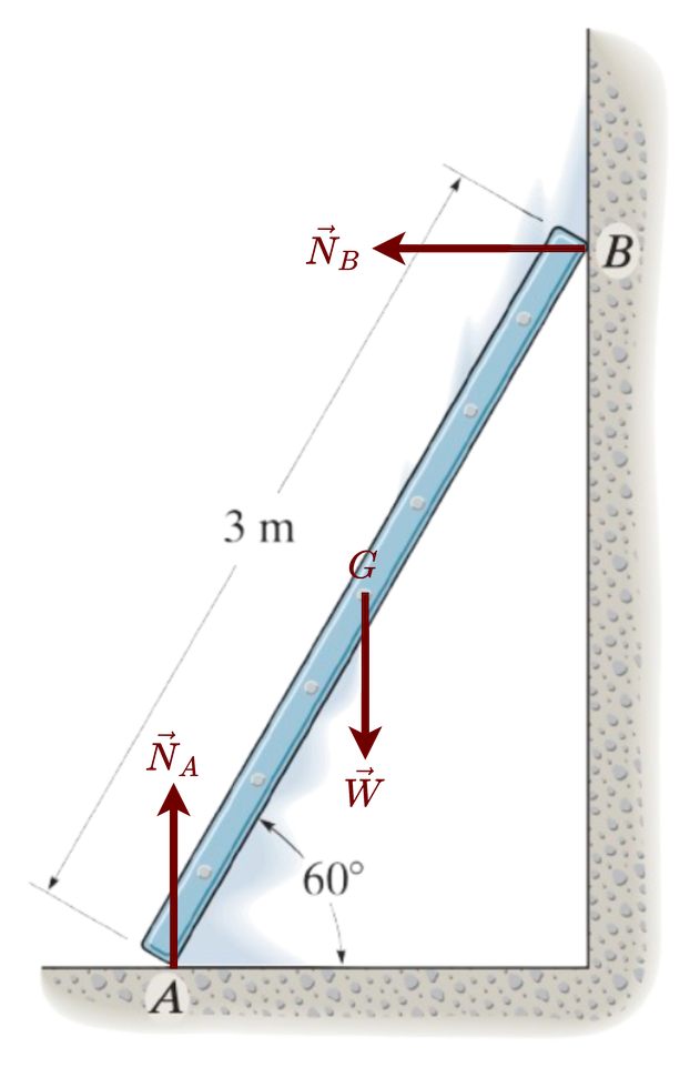 Simer - Equations of Motion: General Plane Motion