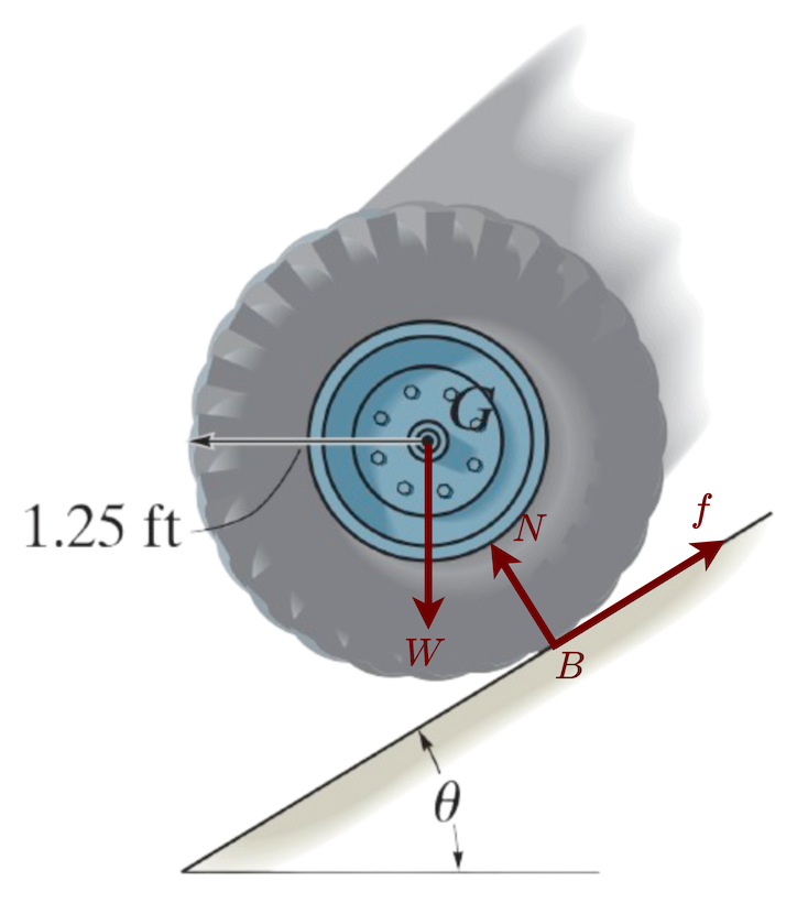 Simer - Equations of Motion: General Plane Motion