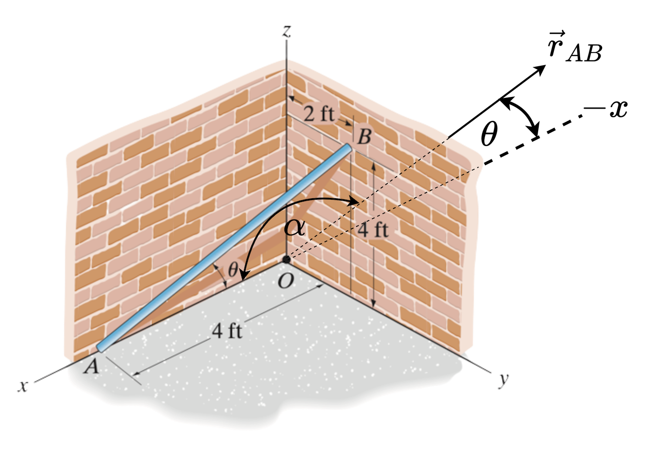 Simer - Force Vector Directed Along a Line