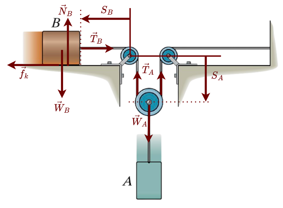 Simer - Principle of Work and Energy