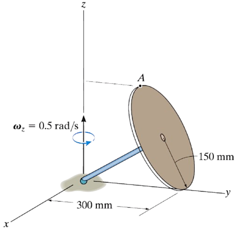 Simer - General Motion