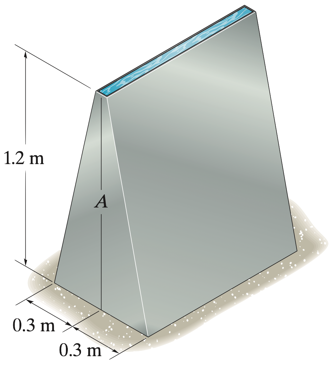 Simer - Hydrostatic Force on a Plane Surface