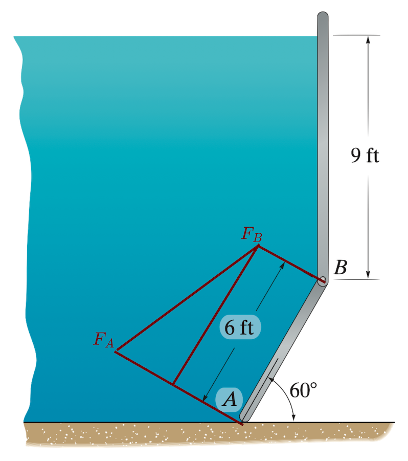 Simer - Hydrostatic Force on a Plane Surface