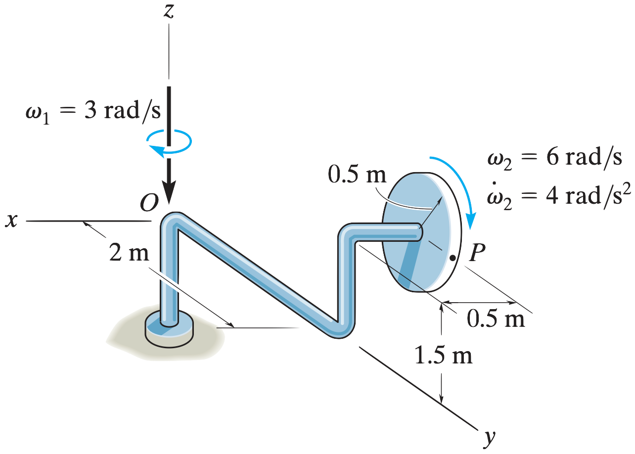Simer - Relative-Motion Analysis Using Translating and Rotating Axes