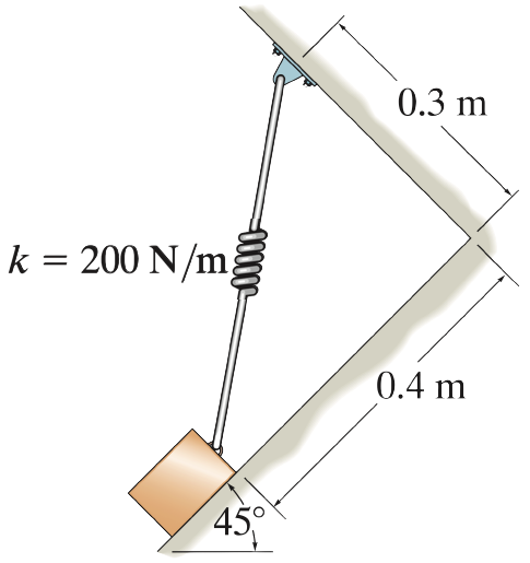 Simer - Coplanar Force System
