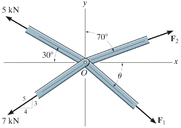 Simer - Coplanar Force System