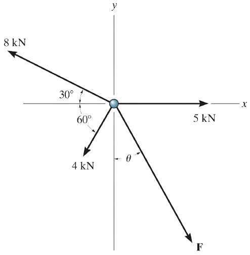 Simer - Coplanar Force System