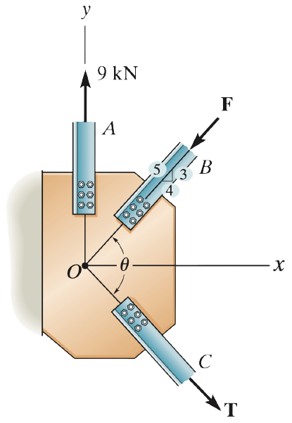 Simer - Coplanar Force System