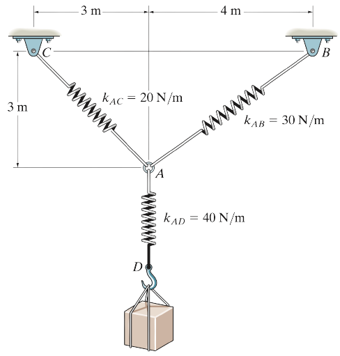 Simer - Coplanar Force System