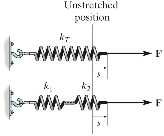 Simer - Coplanar Force System