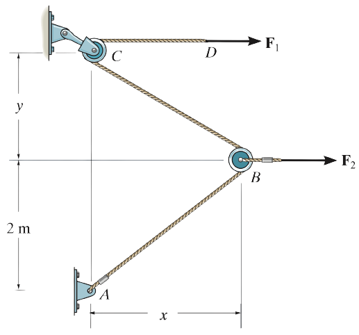 Simer - Coplanar Force System