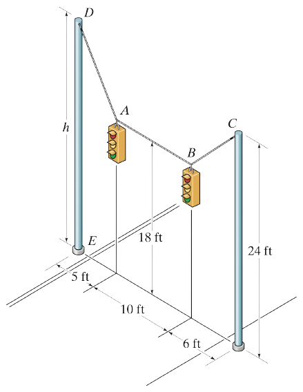 Simer - Coplanar Force System