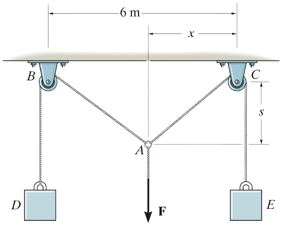 Simer - Coplanar Force System