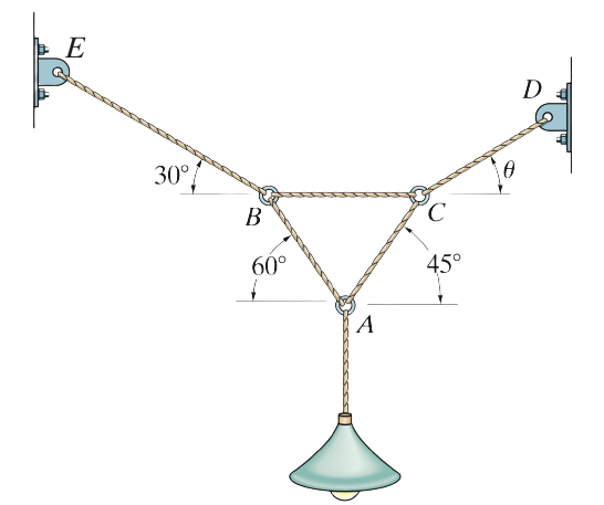 Simer - Coplanar Force System