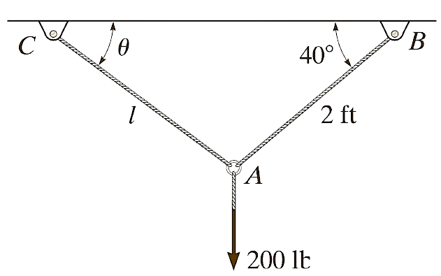 Simer - Coplanar Force System