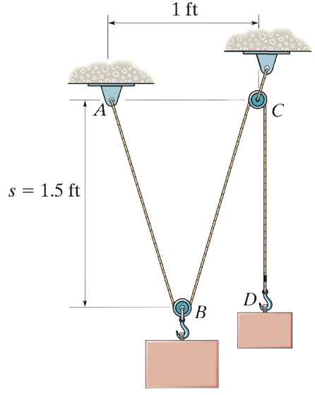 Simer - Coplanar Force System