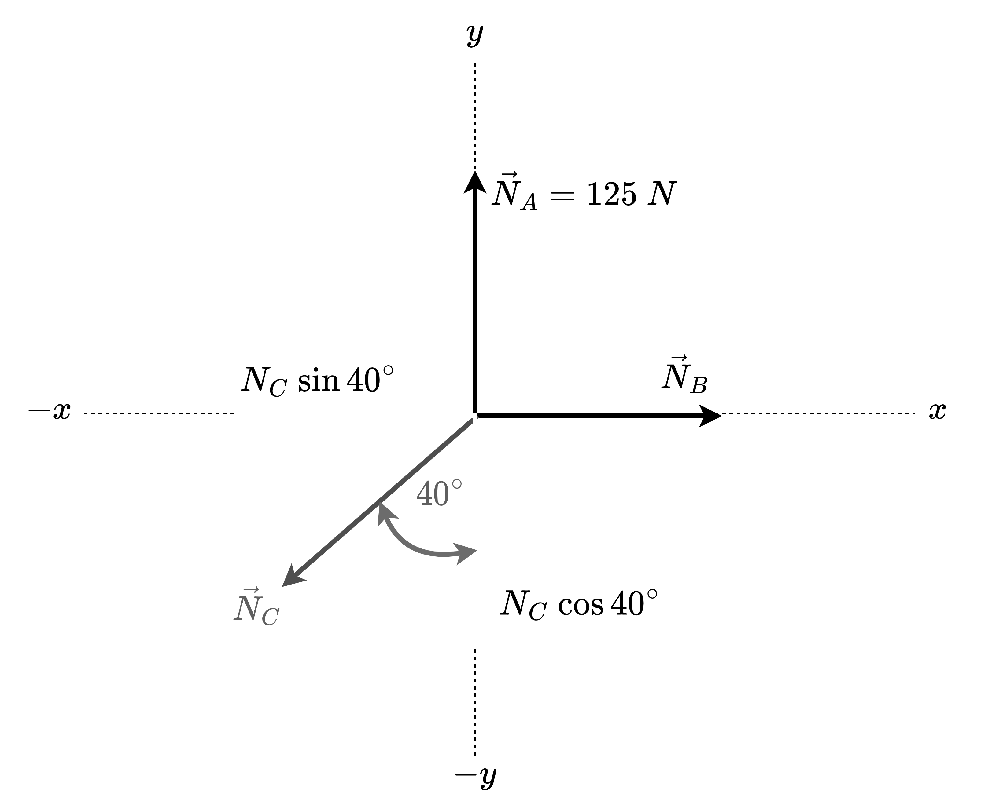 Simer - Coplanar Force System
