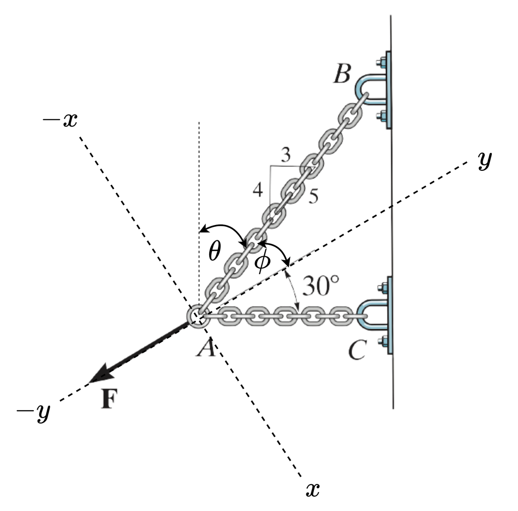 Simer - Coplanar Force System