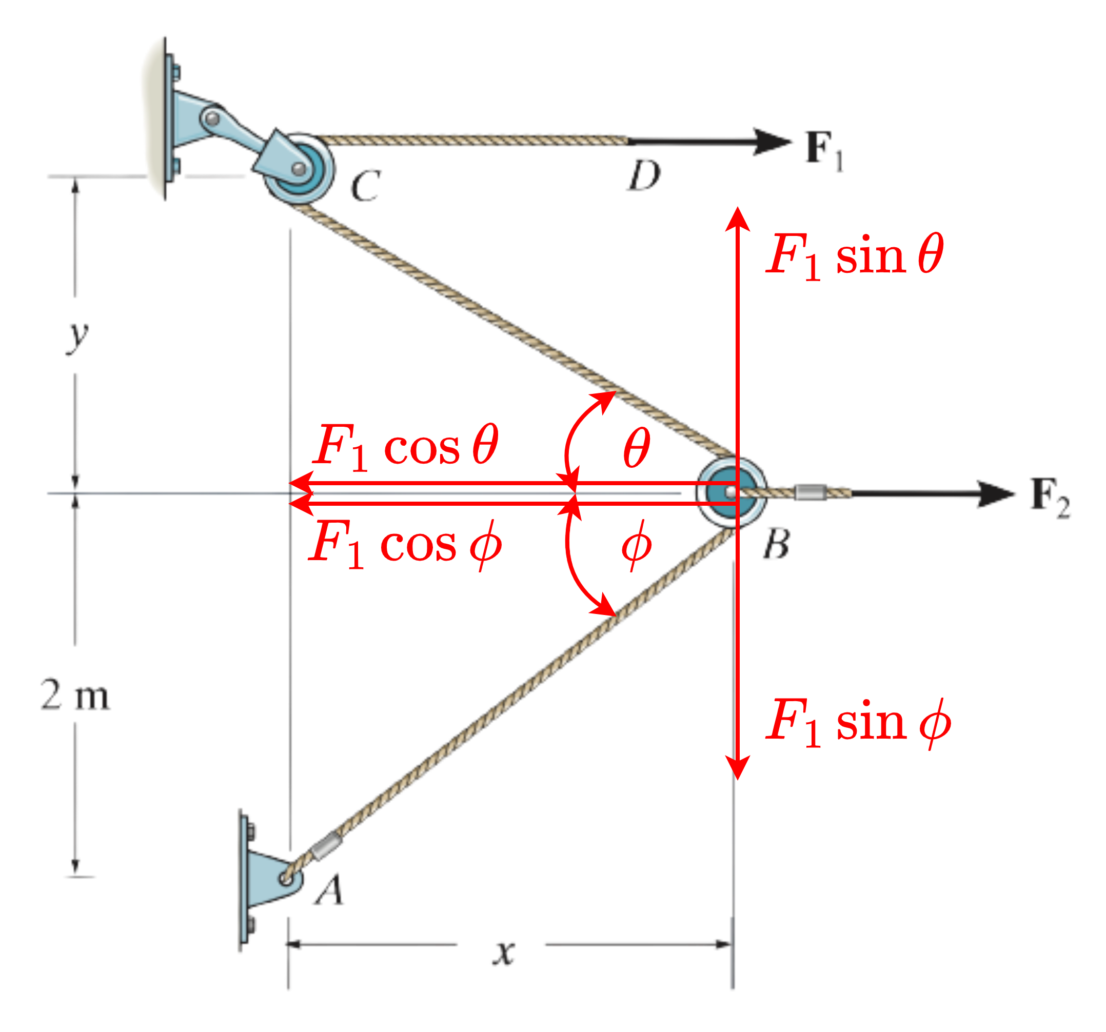 Simer - Coplanar Force System