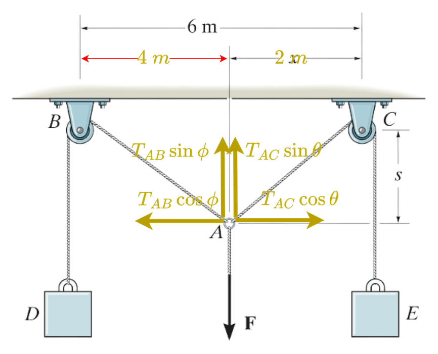 Simer - Coplanar Force System