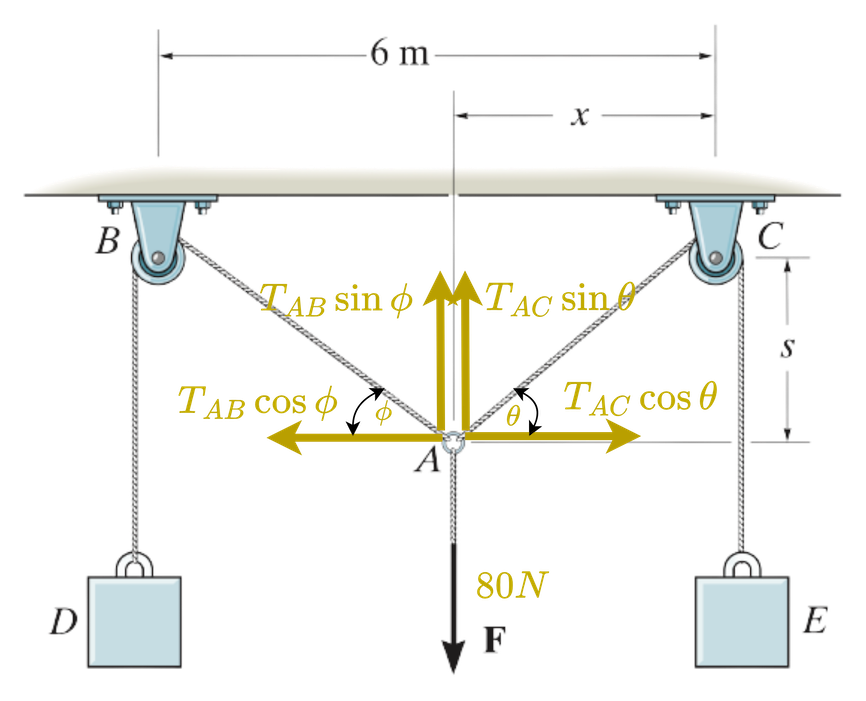 Simer - Coplanar Force System