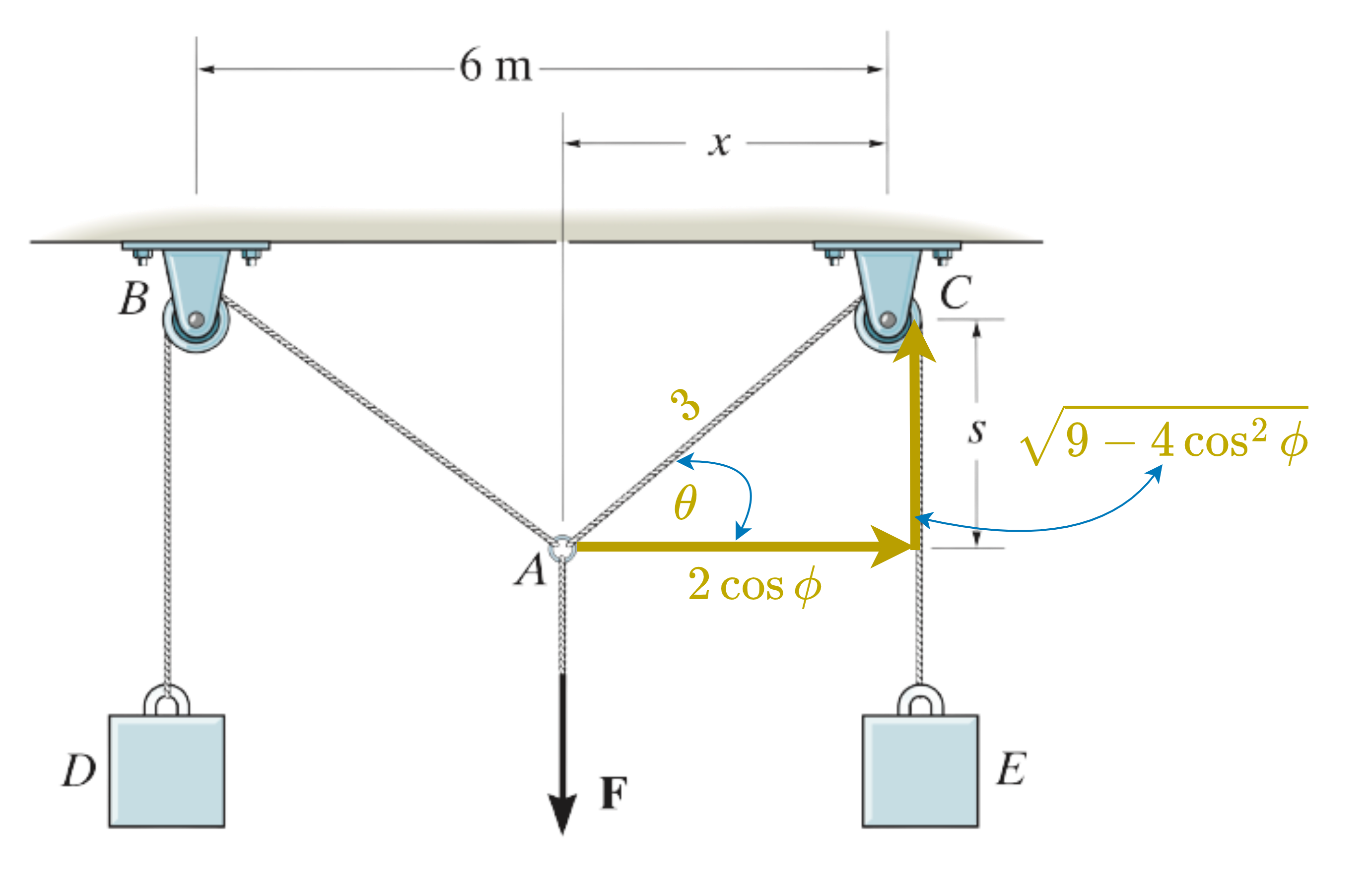 Simer - Coplanar Force System