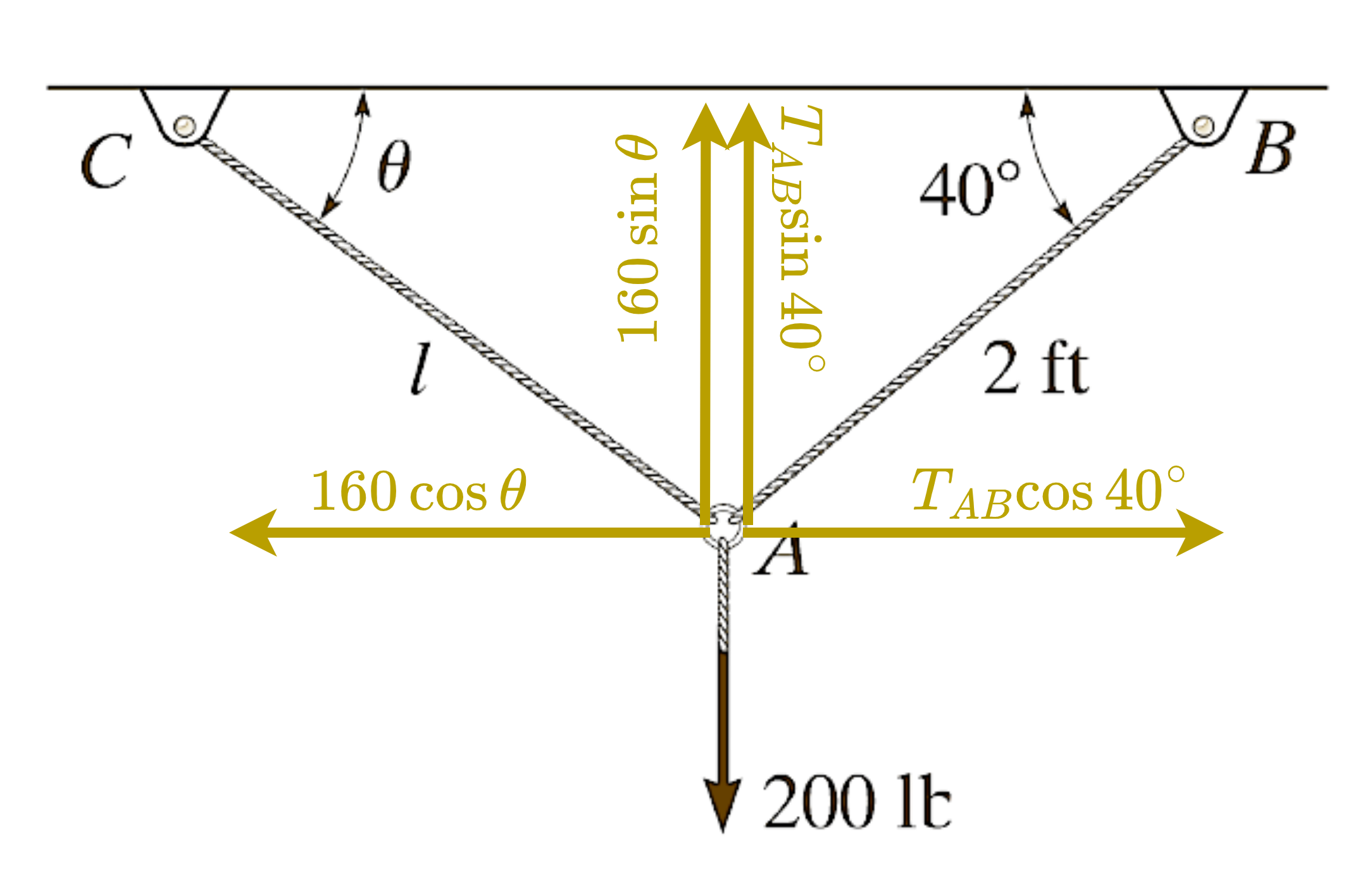 Simer - Coplanar Force System