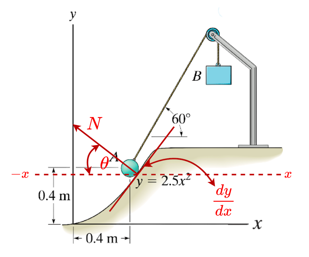 Simer - Coplanar Force System